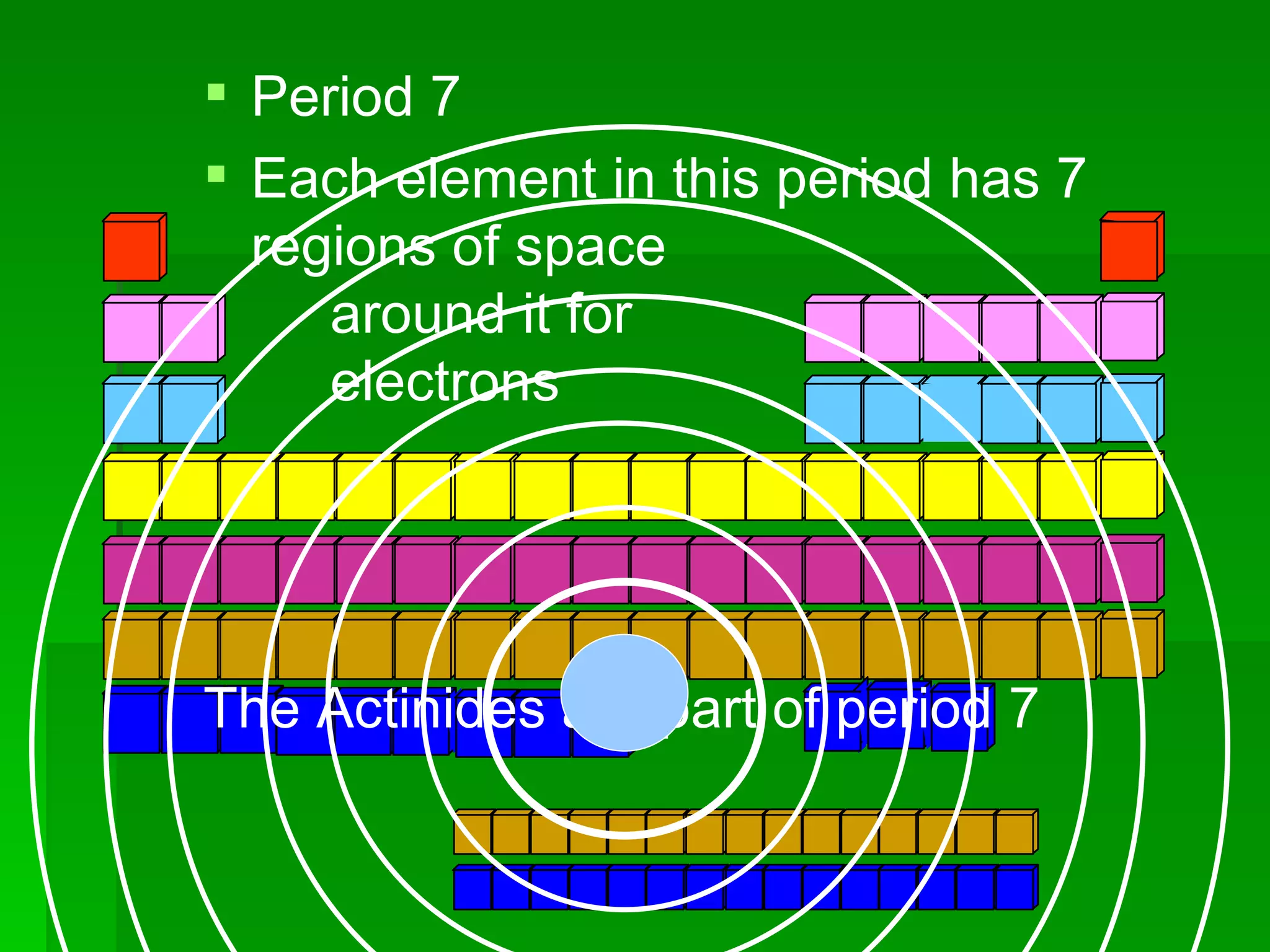The Periodic Table | PPT