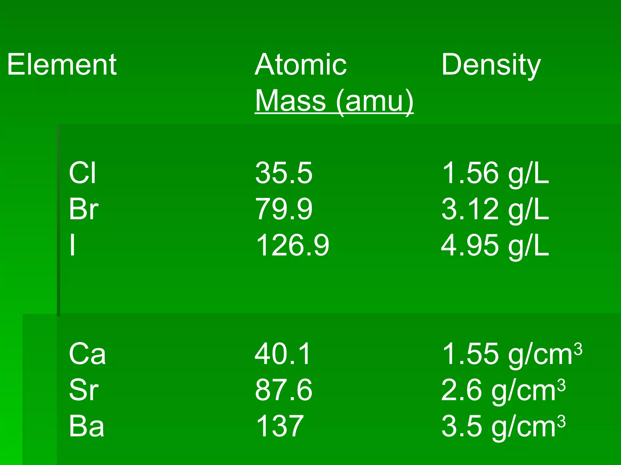 The Periodic Table | PPT