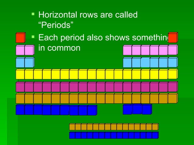 The Periodic Table | PPT