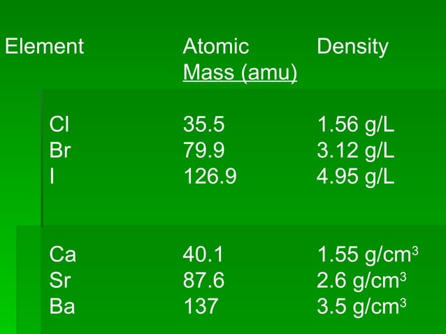 The Periodic Table | PPT