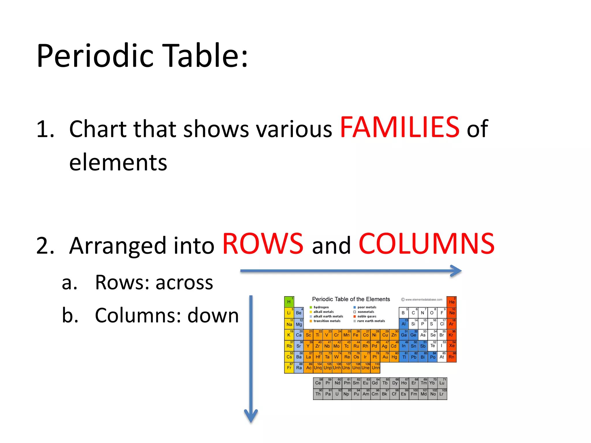 Periodic table notes | PPTX