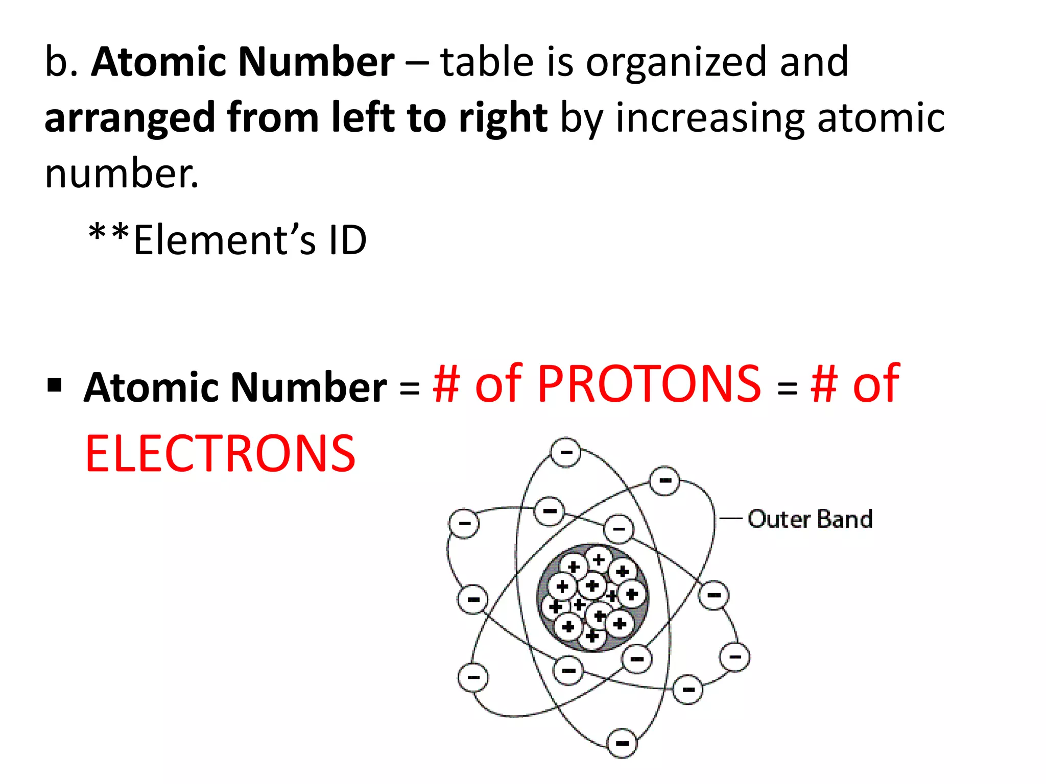 Periodic table notes | PPTX