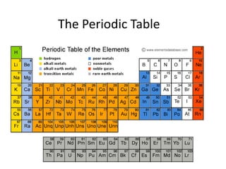 Periodic table notes | PPTX