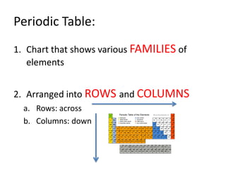Periodic table notes | PPTX