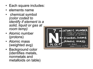 Periodic table notes | PPT