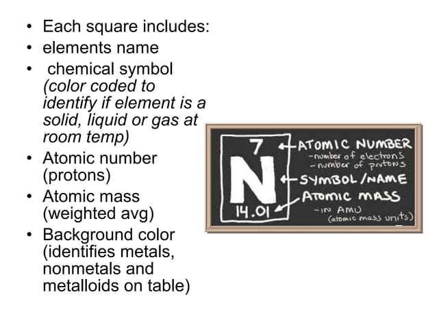 Periodic table notes | PPT