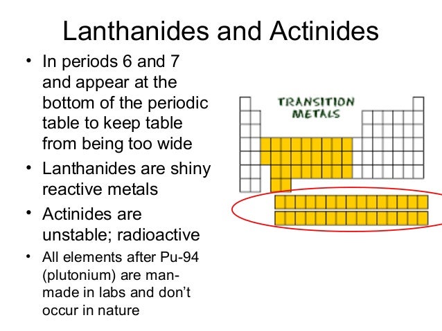 Periodic table notes
