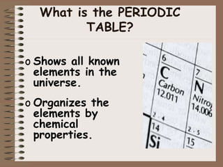 Periodic Table notes.pptx