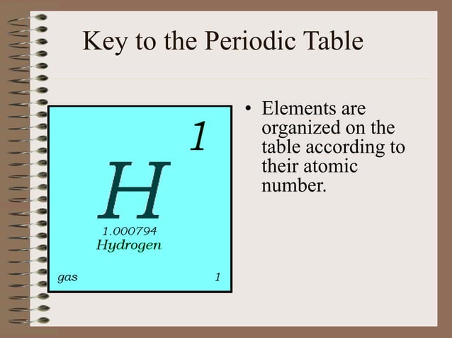 Periodic Table notes.pptx