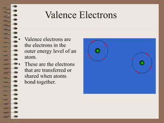 Periodic Table notes.pptx
