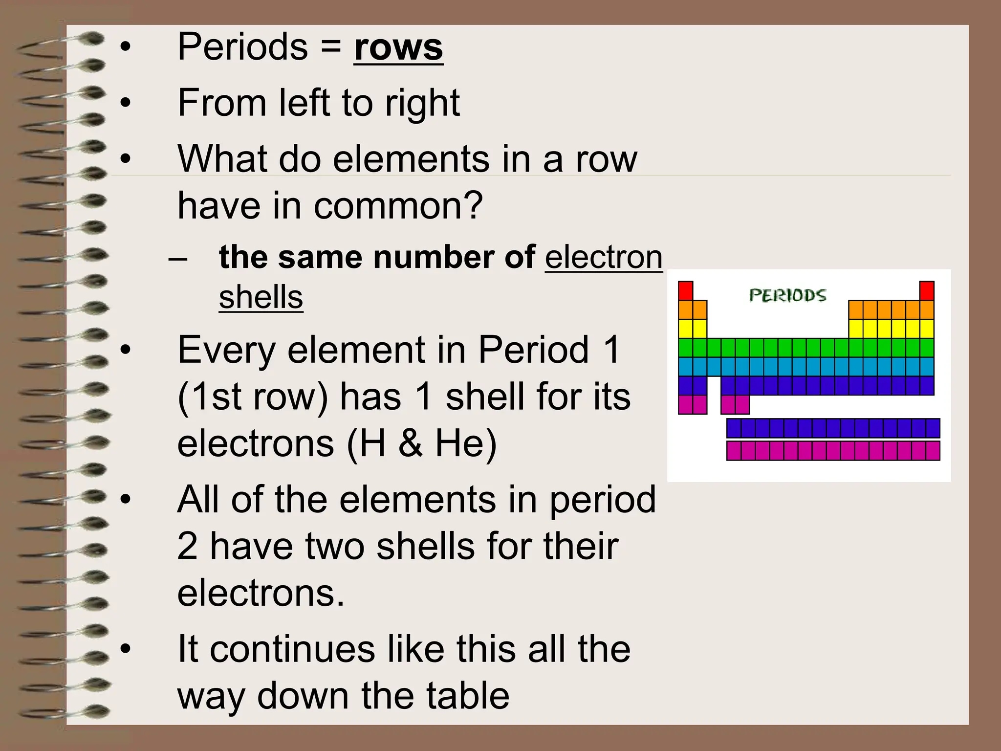 Periodic Table notes.pptx for studing fast | PPT