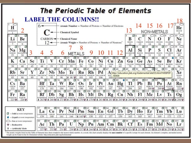 Periodic Table notes.pptx for studing fast | PPTX