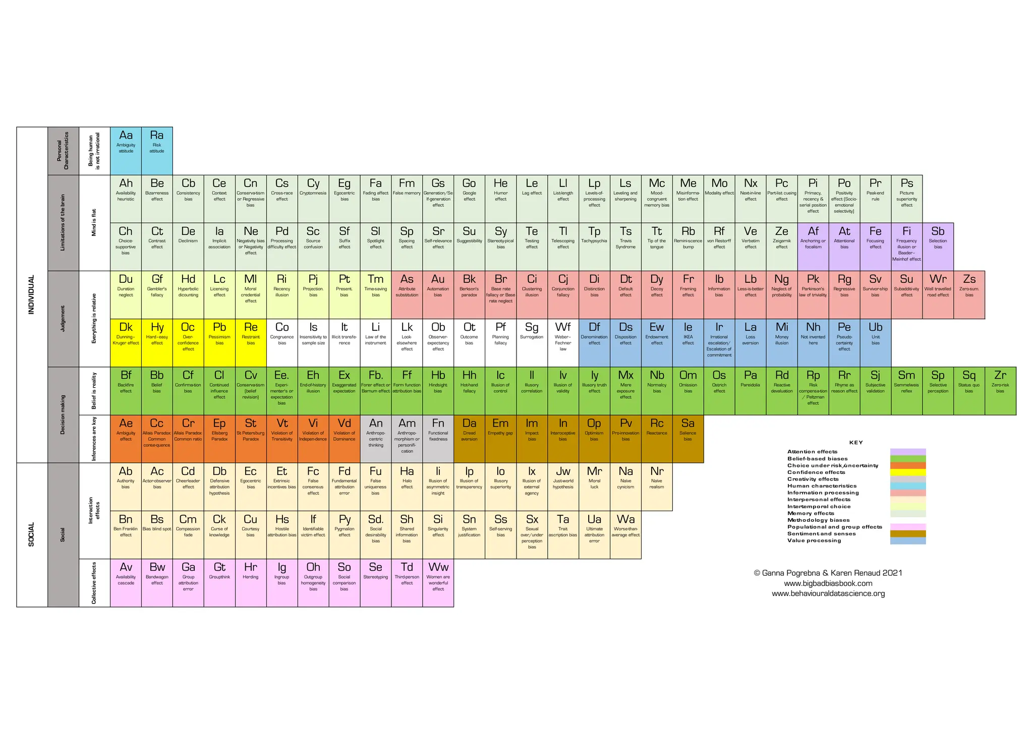 reserach methodology periodic table of biases qualitative and ...