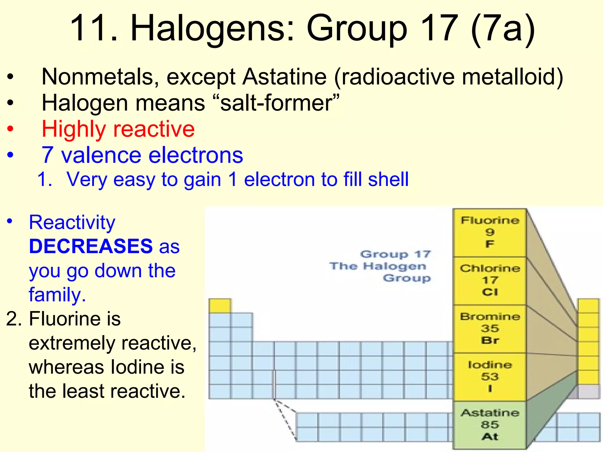Periodic table of elements | PPT
