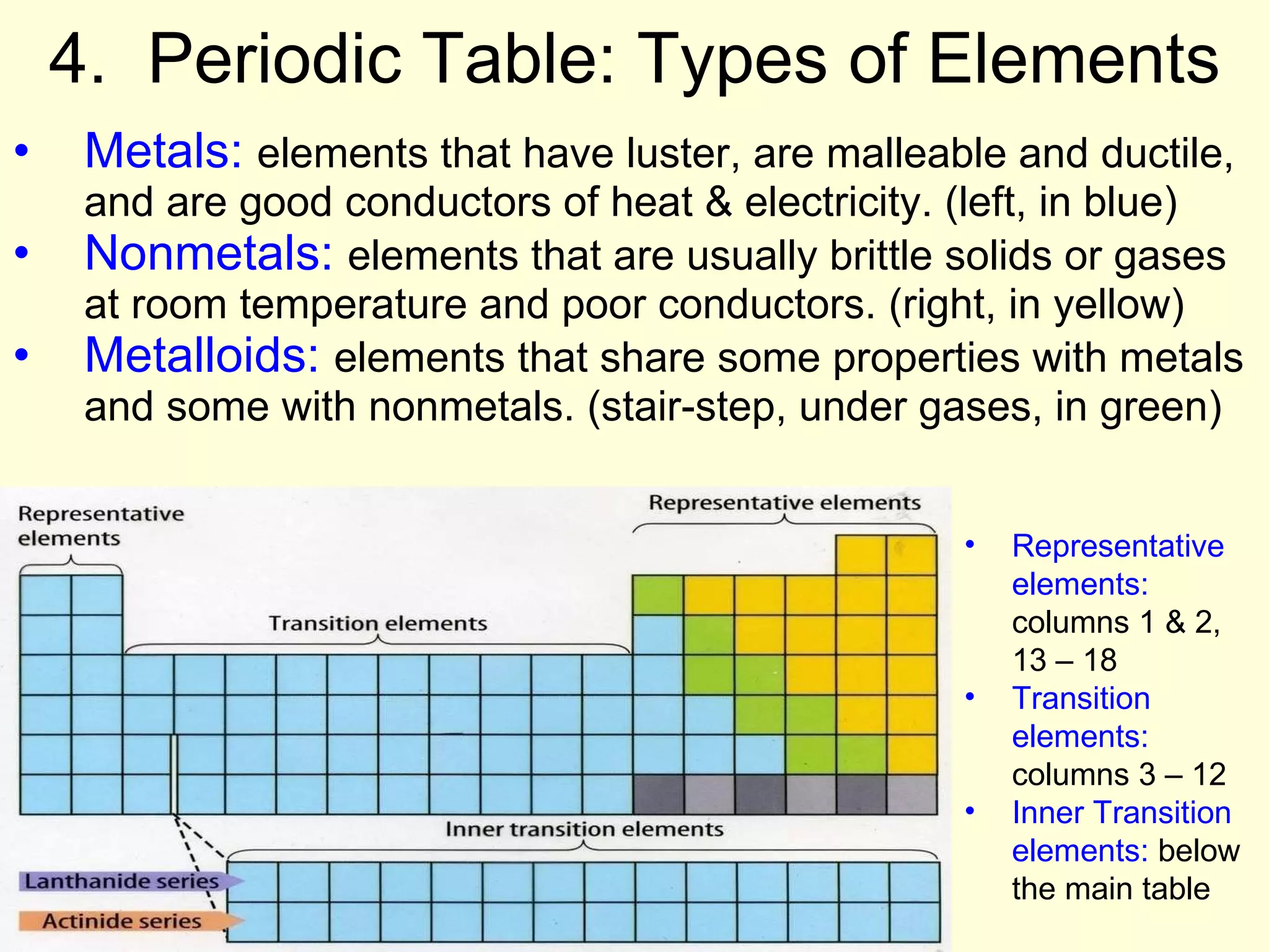 Periodic table of elements | PPT