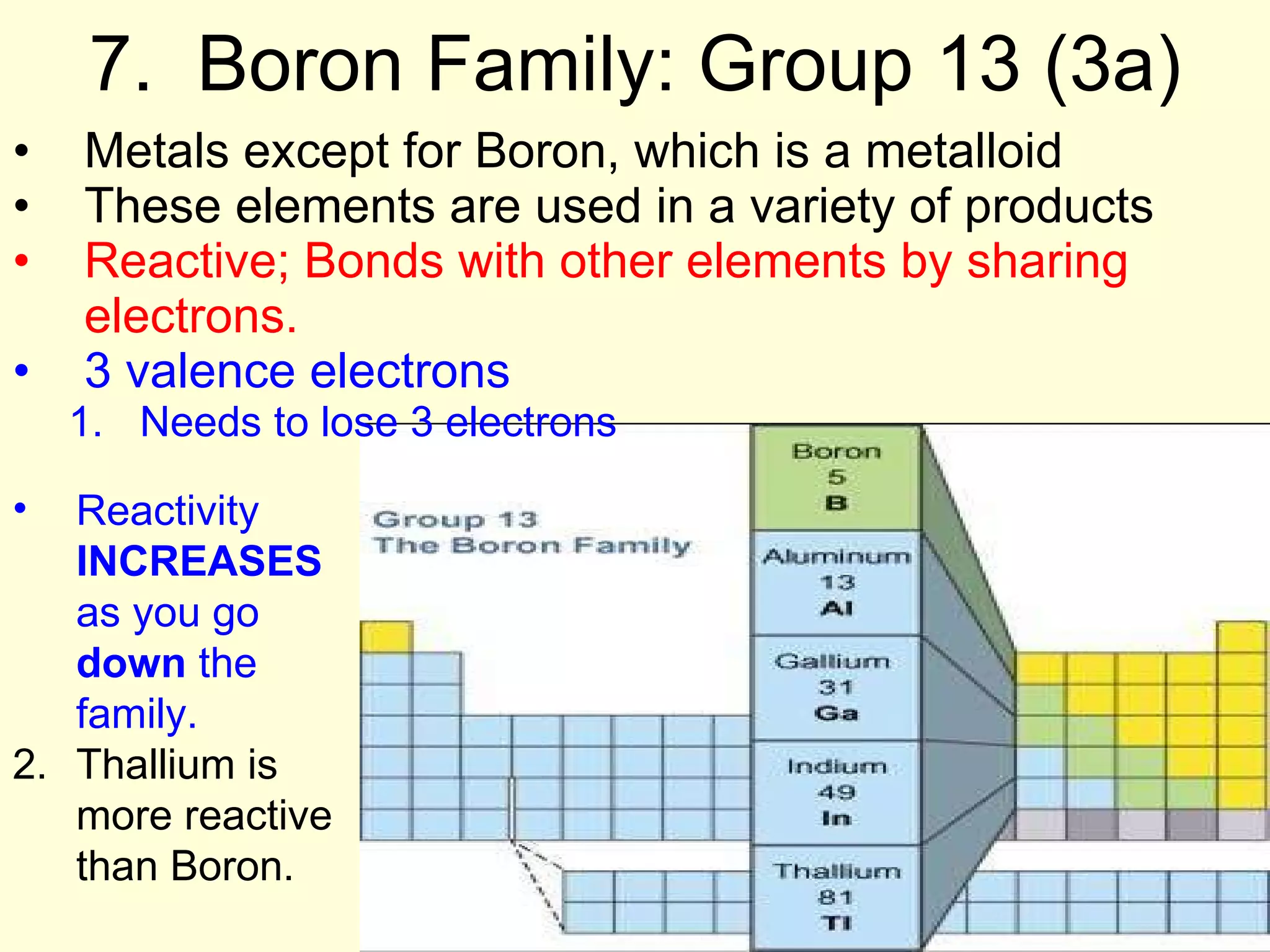 Periodic table of elements | PPT