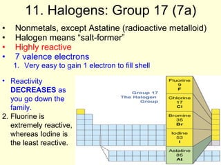 Periodic table of elements | PPT