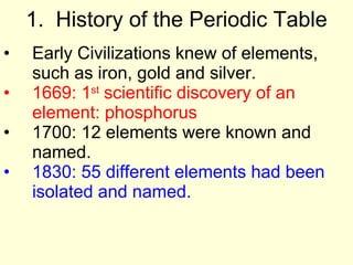 Periodic table of elements | PPT