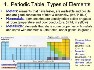 Periodic table of elements | PPT