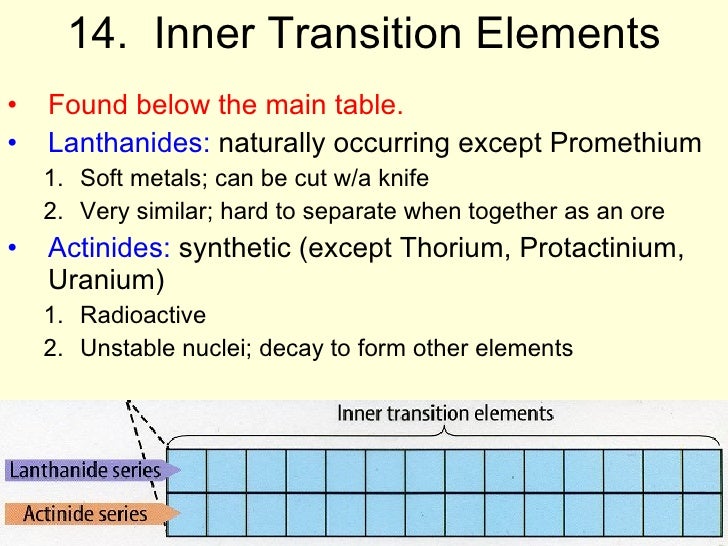 Periodic Table Of Elements Inner Transition Metals