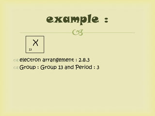 Periodic table of_elements | PPT
