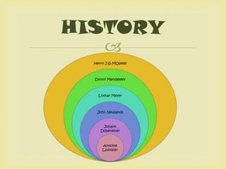 Antoine Lavoisier Periodic Table