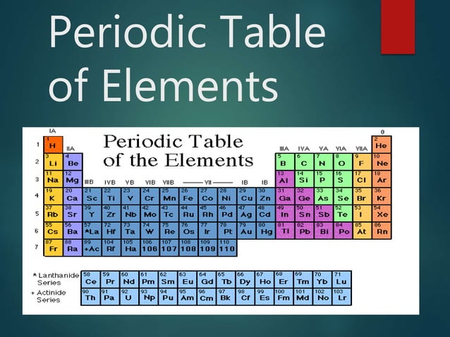 Periodic Table of Elements - Science 8 | PPT
