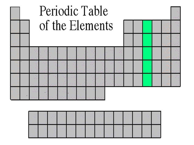 Periodic Table of Elements - Science 8 | PPT