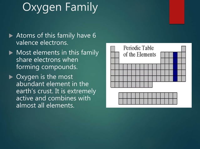 Periodic Table of Elements - Science 8 | PPT