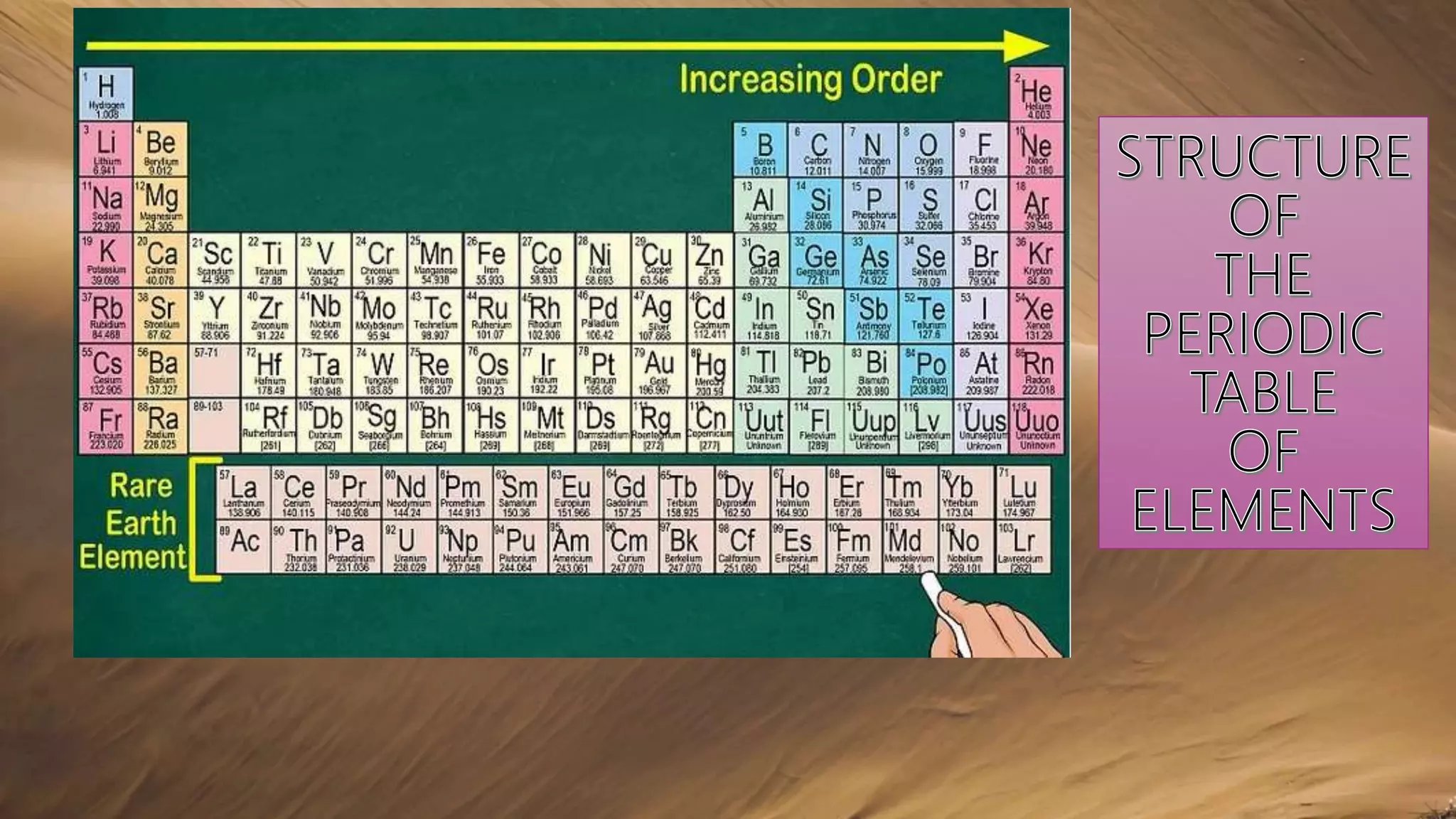 Periodic table of elements | PPT
