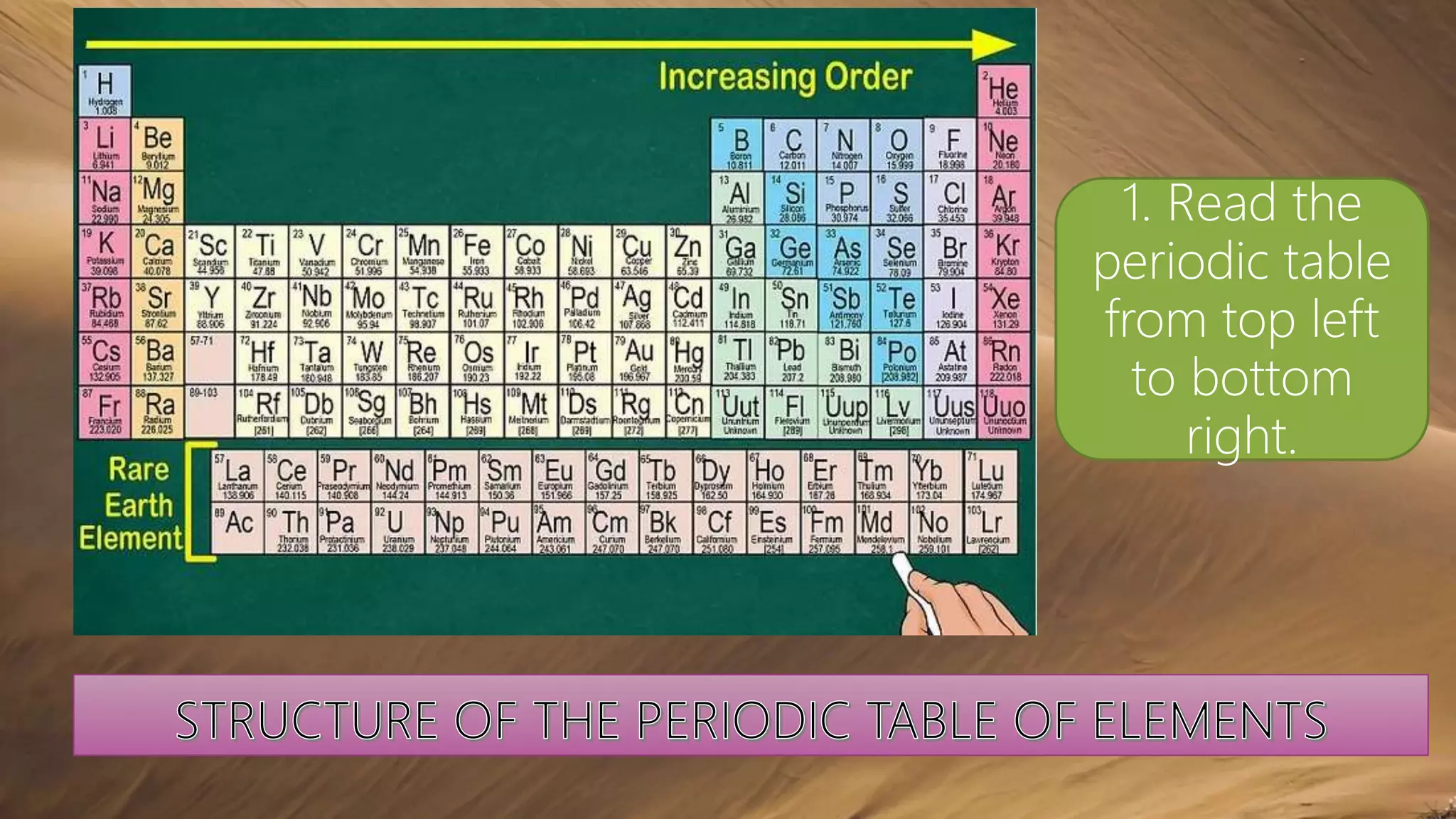 Periodic table of elements | PPT