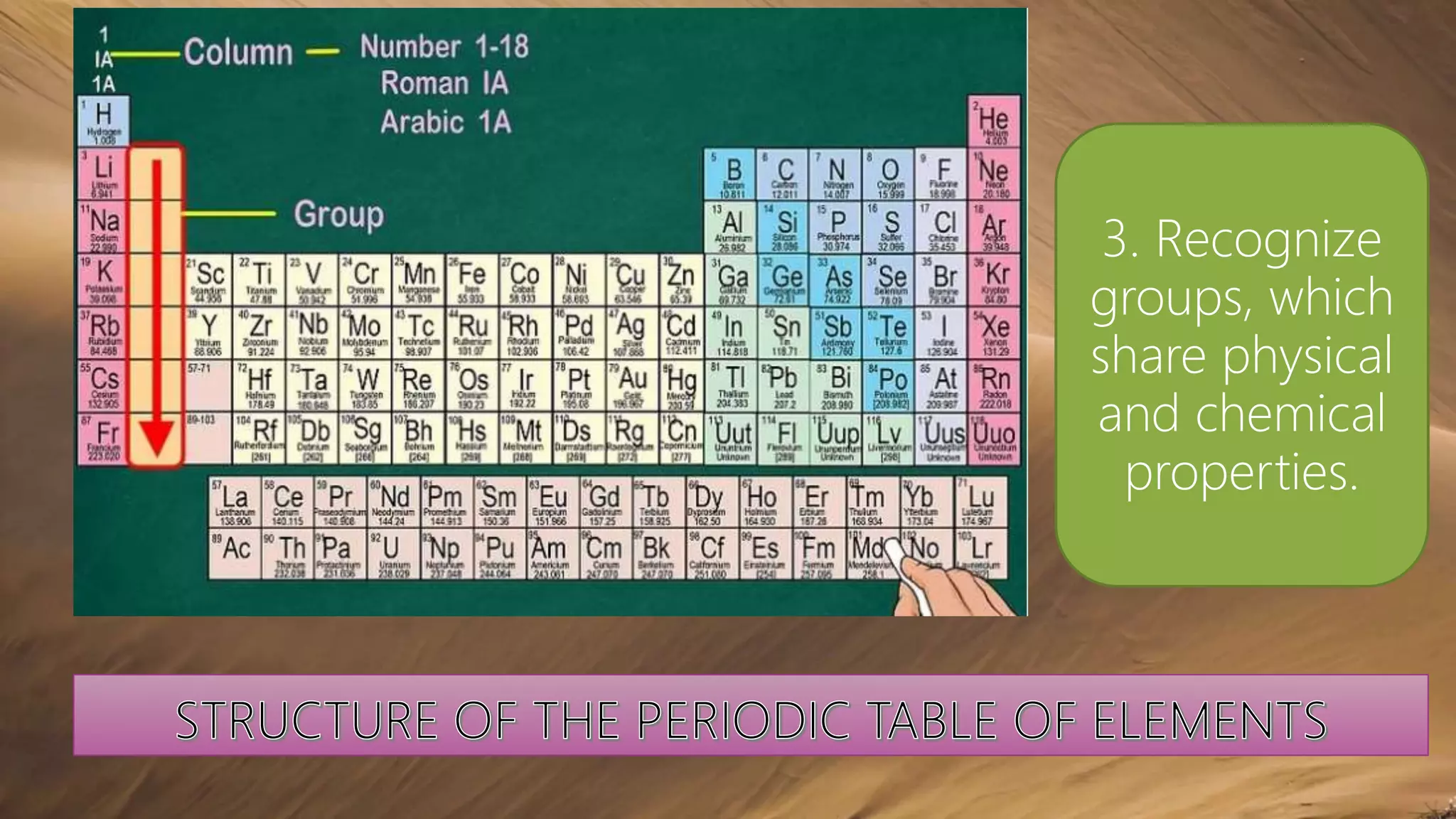 Periodic table of elements | PPT