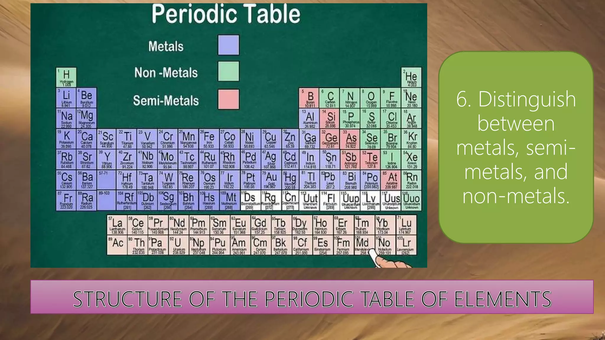 Periodic table of elements | PPT