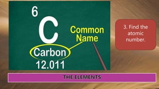 Periodic table of elements | PPTX