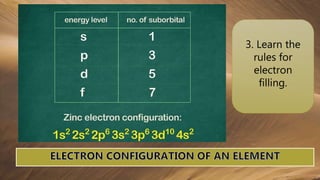 Periodic table of elements | PPTX