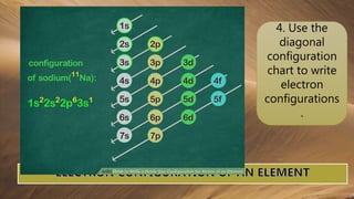 Periodic table of elements | PPT