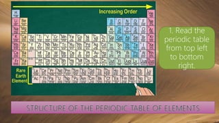 Periodic table of elements | PPTX