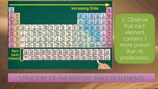 Periodic table of elements | PPTX