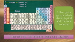 Periodic table of elements | PPT
