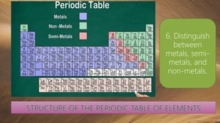 Periodic table of elements | PPTX