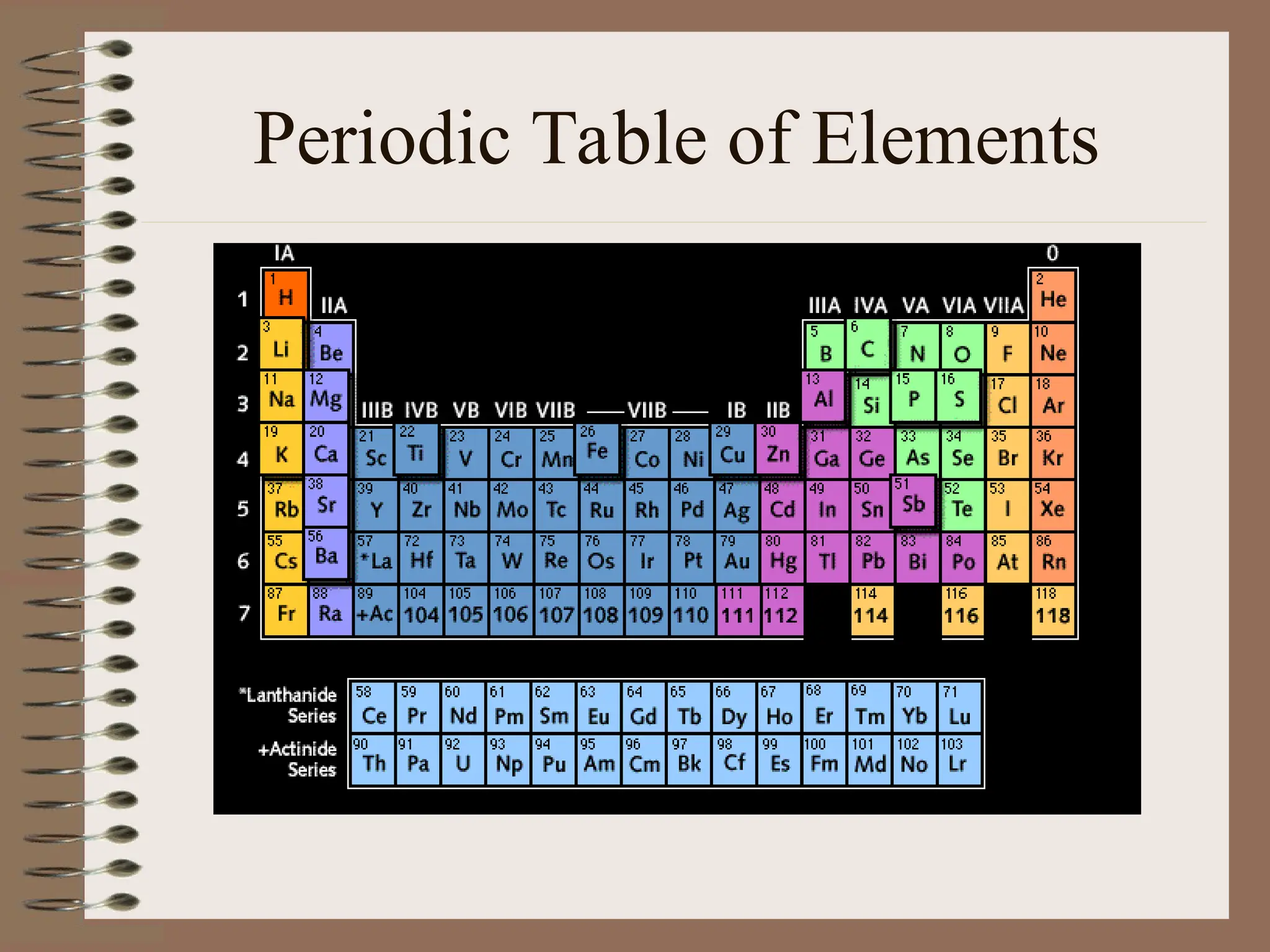 Periodic Table of Elements PowerPoint Presentation | PPT