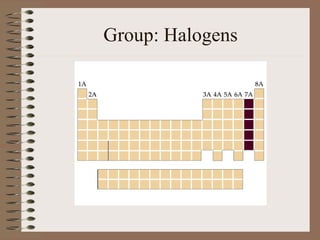 Periodic Table of Elements PowerPoint Presentation | PPT