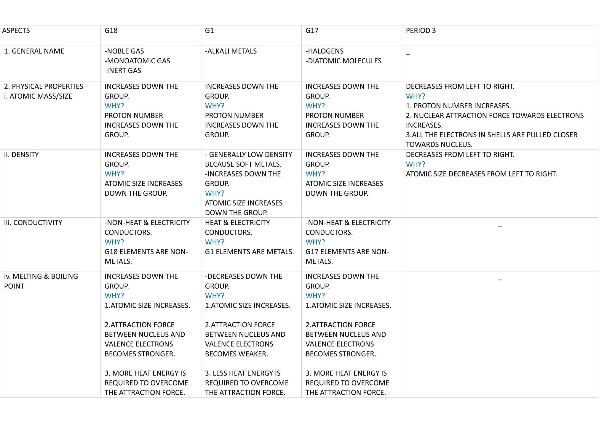 PERIODIC TABLE OF ELEMENTS.pdfVVVVVVVVVVVVVVVVVVVVV | PDF