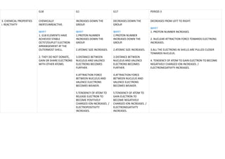 PERIODIC TABLE OF ELEMENTS.pdfVVVVVVVVVVVVVVVVVVVVV | PPT