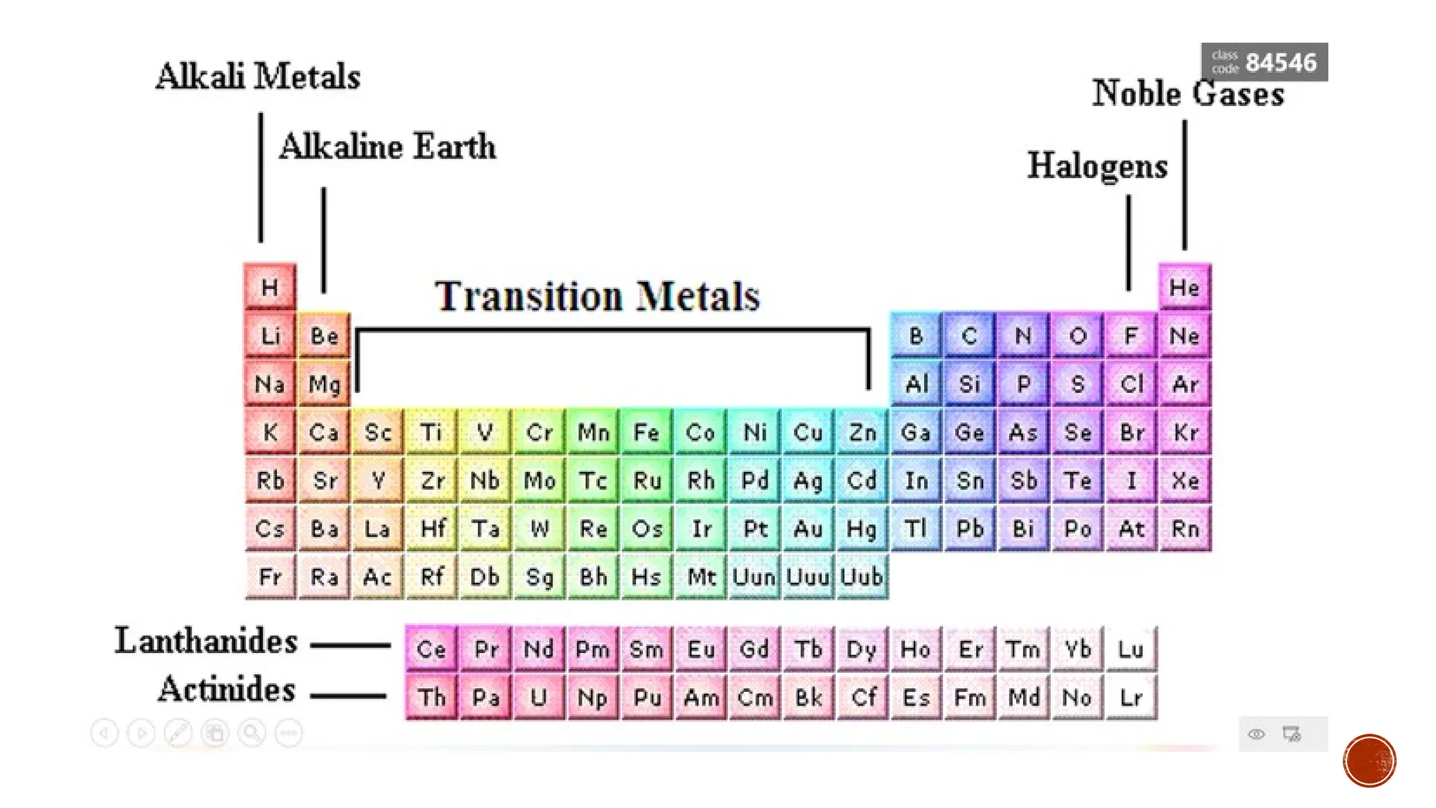 Periodic Table of Elements- Notes...pptx