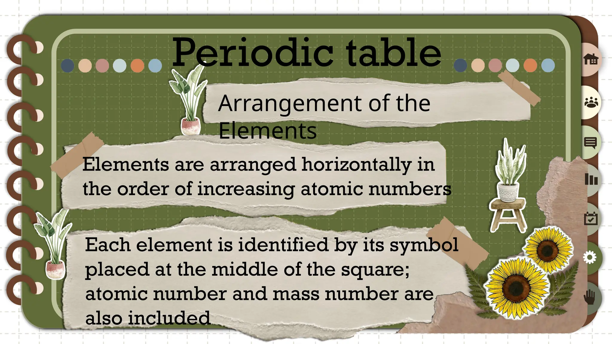 Periodic Table of Elements- Notes...pptx