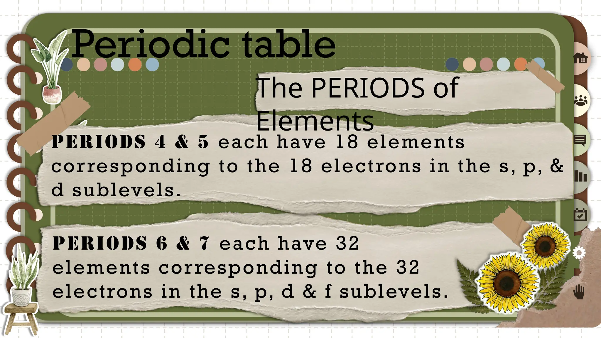 Periodic Table of Elements- Notes...pptx