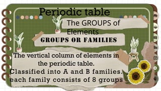 Periodic Table of Elements- Notes...pptx