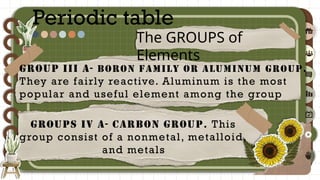 Periodic Table of Elements- Notes...pptx