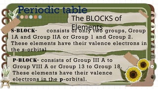 Periodic Table of Elements- Notes...pptx